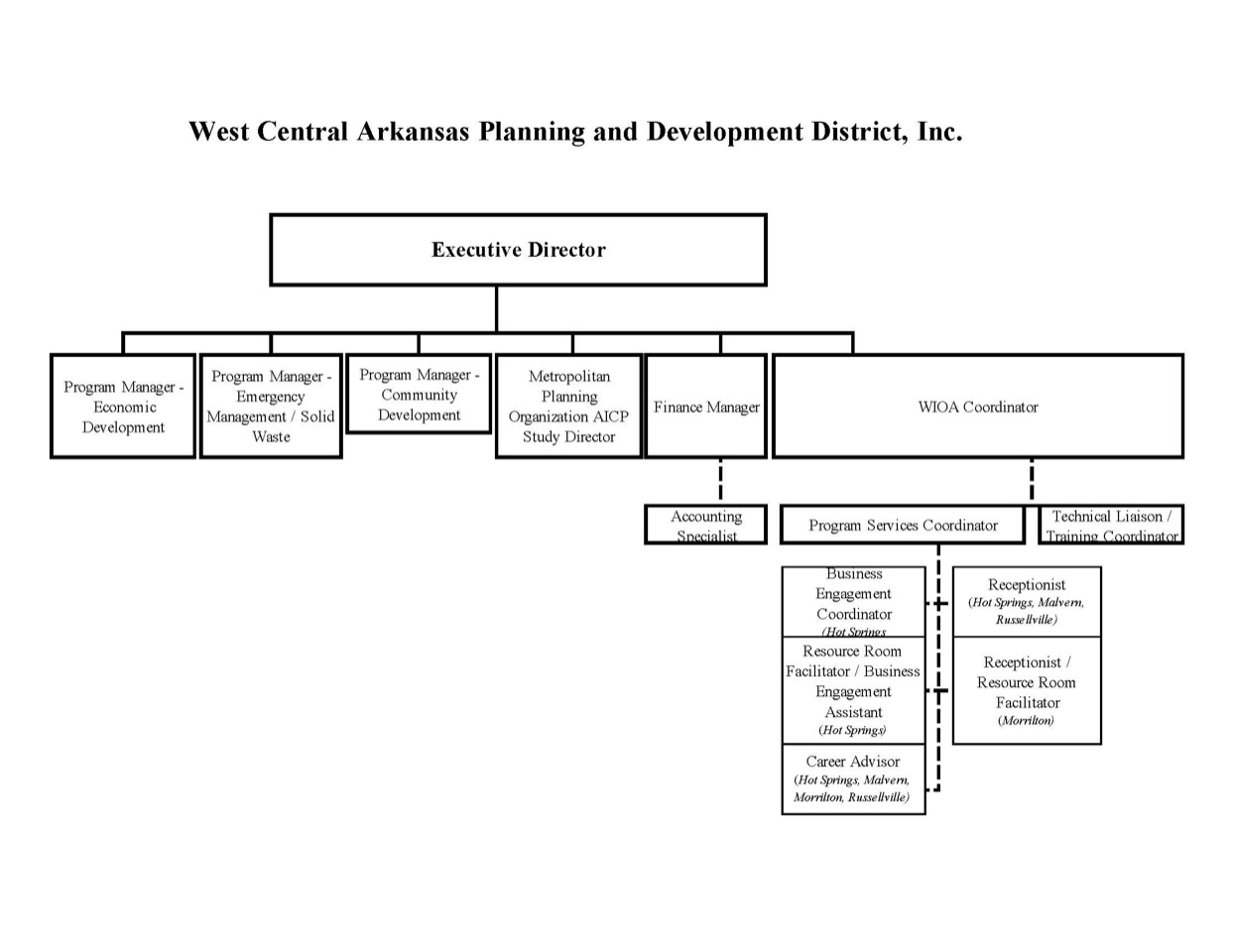 About – West Central Arkansas Planning and Development District Inc.